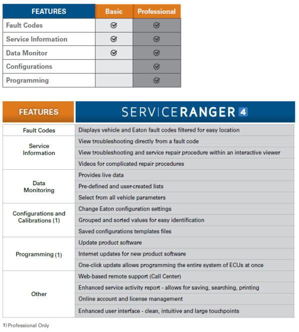 Eaton Service Ranger 4 – Diesel Diagnostic Equipment